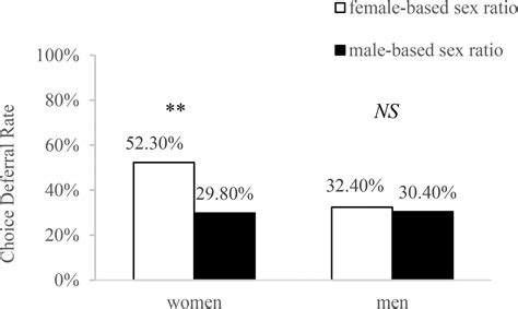 The Effect Of Asymmetric Intersexual Selection Power Perception On The