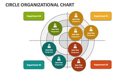 Circle Organizational Chart PowerPoint And Google Slides Template PPT