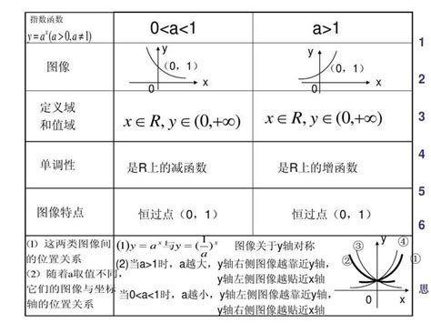 X三分之一次方图像 X三分之一次方图像画法 苗苗知道