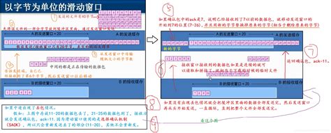 Tcp协议是如何进行可靠传输的？简述tcp实现可靠传输的原理 Csdn博客