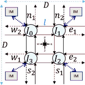 X Grid Network Of Intersections Download Scientific Diagram