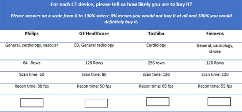 Using Conjoint Analysis To Optimize Medical Device Design