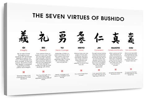 Bushido 7 Virtues