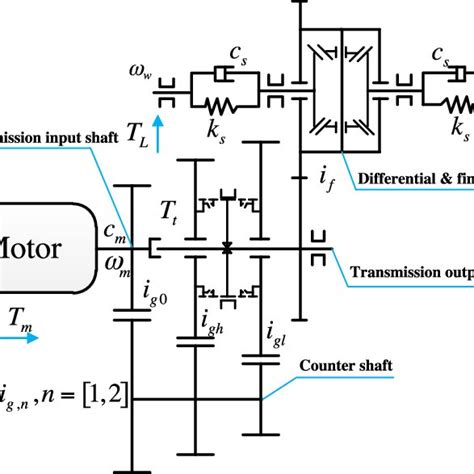 Schematic Of Proposed IMT System Download Scientific Diagram