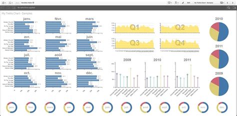 Multiples Chart Qlik Community 123390