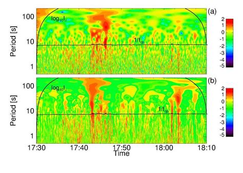Logarithmic Contour Plots Of Lim Iτ T For Parallel A And Download Scientific Diagram