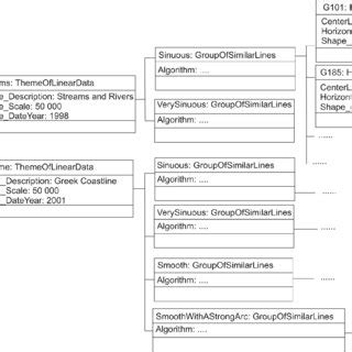 UML Object Diagram Showing Instances Of The Classes Download Scientific Diagram