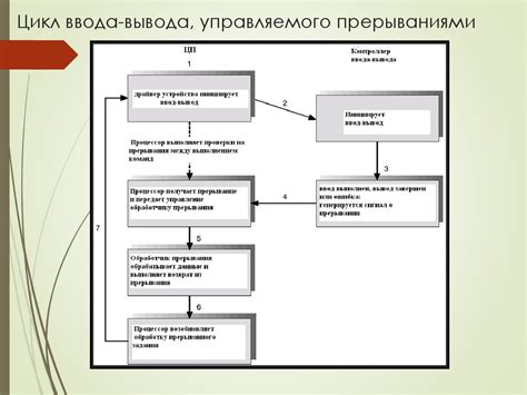 Основы современных операционных систем презентация онлайн