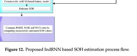 Hyperparameters For Proposed Indrnn Network Download Scientific Diagram
