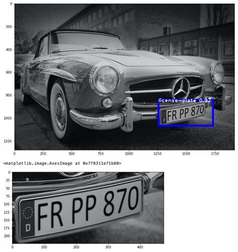 How To Detect License Plates With Python And Yolo Towards Data Science