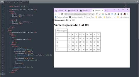 Todos Los Números Pares Del 1 Al 100 Lógica De Programación Conceptos Primordiales Alura