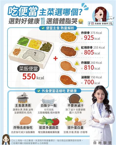 外食族救星！便當怎麼吃才健康？ 營養師教「6招」輕鬆瘦