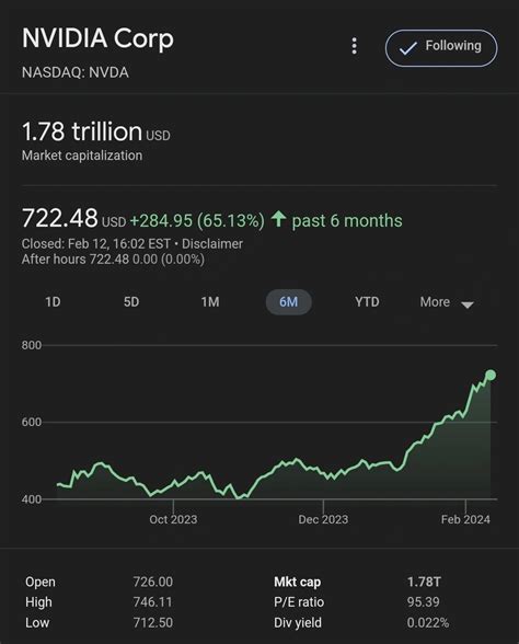 Strategic Semiconductors On Linkedin 🚀nvidia Overtake Amazon And