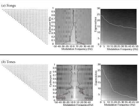 Figure 1 From Estimating Spatio Temporal Receptive Fields Of Auditory