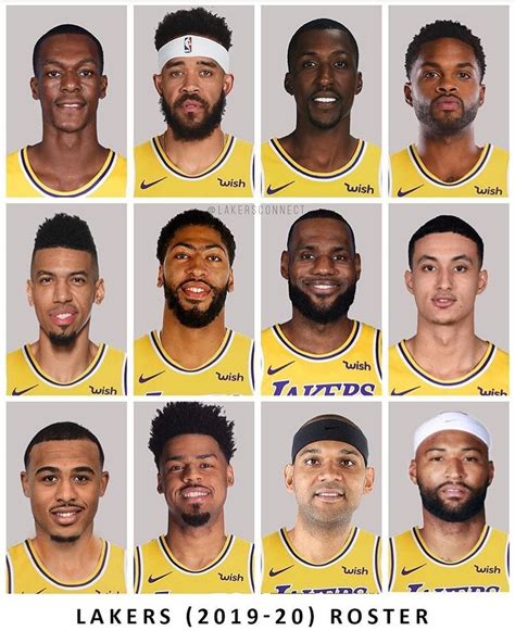 2019 2020 Roster Pick Your Starting 5 🔥 Rlakers