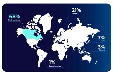 The State Of Analytics Governance Report 2025