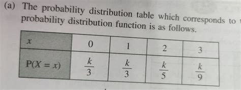 Solved A The Probability Distribution Table Which Corresponds To T