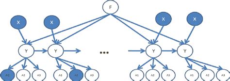 The Annotators Annotations Are Observed Download Scientific Diagram