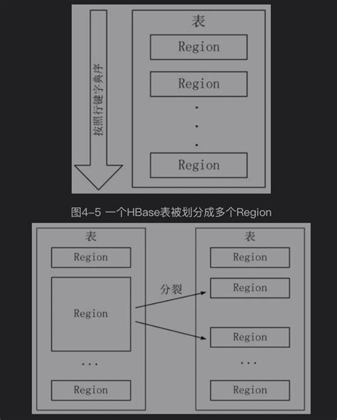 读书笔记之《大数据技术原理与应用》 Gitlib
