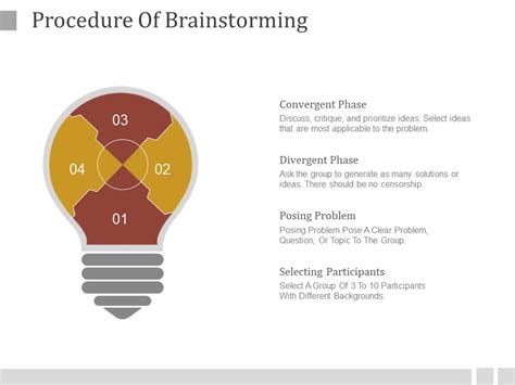 Procedure Of Brainstorming Ppt Powerpoint Presentation Styles