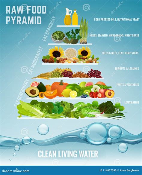 Vegetarian Food Pyramid Printable
