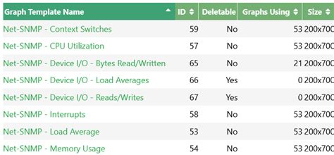 Cacti® The Complete Rrdtool Based Graphing Solution