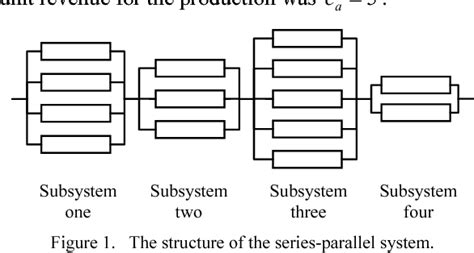 Figure 1 From Maintenance Optimisation Of A Series Parallel System With Multi State Components