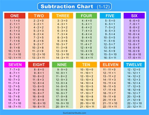 Subtraction Tables To 12 45 Off Brunofugaadvbr