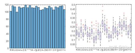 Matlab机器学习入门笔记四 模型训练与评估 知乎