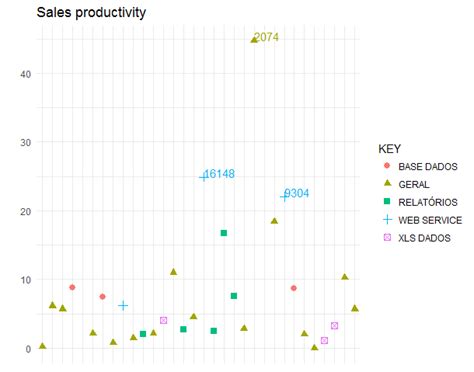Ggplot2 Label Points With Function Aggregate In A Scatter Plot In R