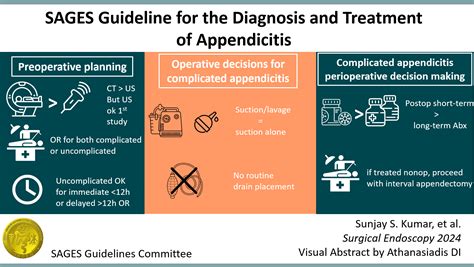 Can Urgent Care Diagnose Appendicitis Emsekflolcom