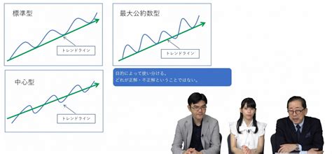 用語解説07 トレンドラインチャネルライン