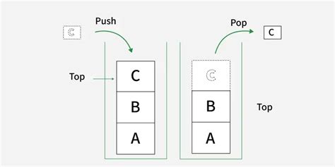 Python Dsa Libraries Geeksforgeeks