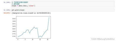 Python金融数据分析4使用matplotlib绘图和可视化1用matplotlib 画黄金价格不同时间变化的折线图。 黄金价格变化