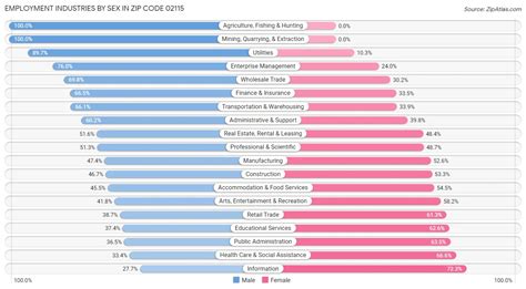02115 Zip Code Zip Code 02115 Demographics In 2025 Zip Atlas