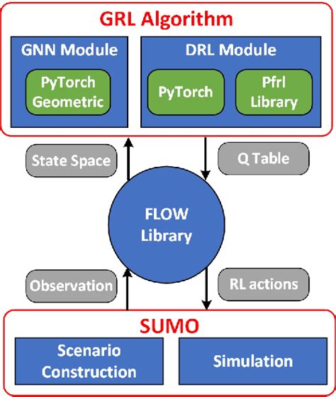Figure 4 From Graph Convolution Based Deep Reinforcement Learning For