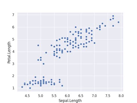 Visualisation Of Data Using Python · Jekyll Rtd Theme