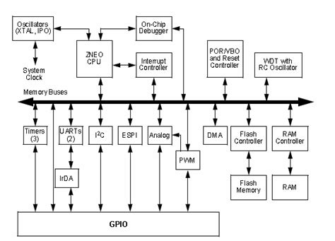 Flash Motor Control Mcus Eeweb