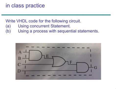 Solved In Class Practice Write VHDL Code For The Following Chegg