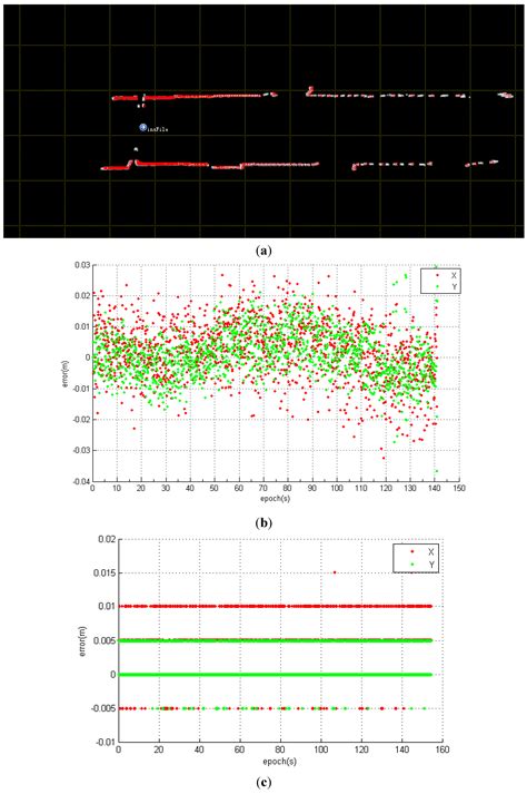Lidar Scan Matching Aided Inertial Navigation System In Gnss Denied