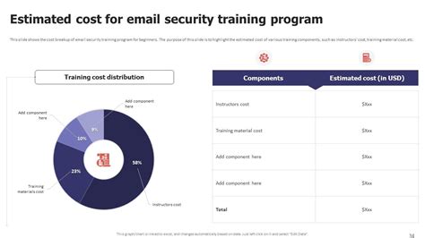 Top 10 Email Security Best Practices And Solutions Powerpoint Presentation Templates In 2025