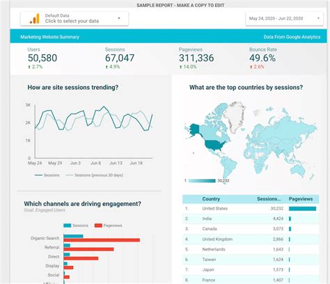 How To Create A Google Data Studio Dashboard Social Media Examiner