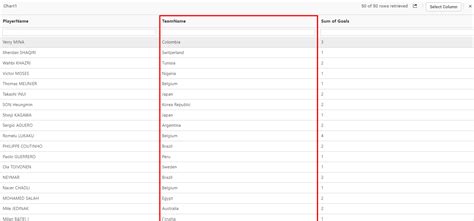 Pie Chart Embedded Bi Visual Bold Bi Documentation