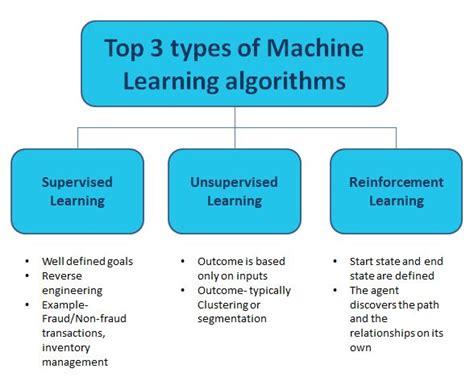 Guthi Vignesh Babu On Linkedin Machinelearning Ai
