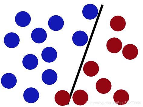 人脸识别之hog特征svm分类器训练与使用基于hogsvm人脸检测 Csdn博客