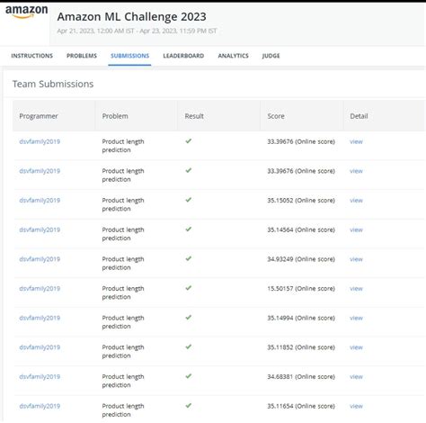 Brindha G On Linkedin Machinelearning Hackathon Ml Ai Datascience