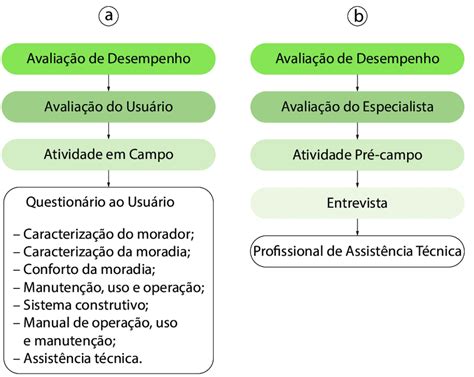 Avaliação De Desempenho Segundo Chiavenato Educa