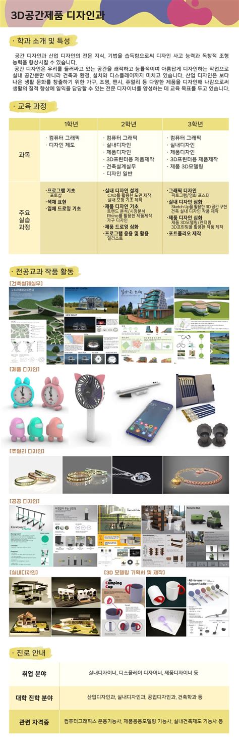 특성화고직업고 예일디자인고등학교 2023신입생 입학전형 및 학과 안내 시각디자인과 웹콘텐츠디자인과 패션스타일과