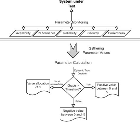Figure From Towards Practical Dynamic Trust Monitoring Of