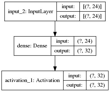 Types Of Autoencoders Part Blog Of Software Writer Chee Yeo